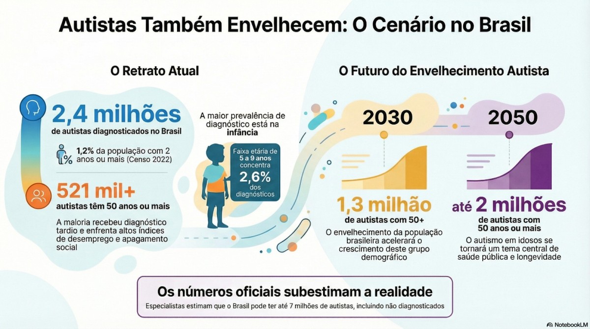 O Autista também envelhece, mas ninguem fala disso | Prof. Timóteo Araújo